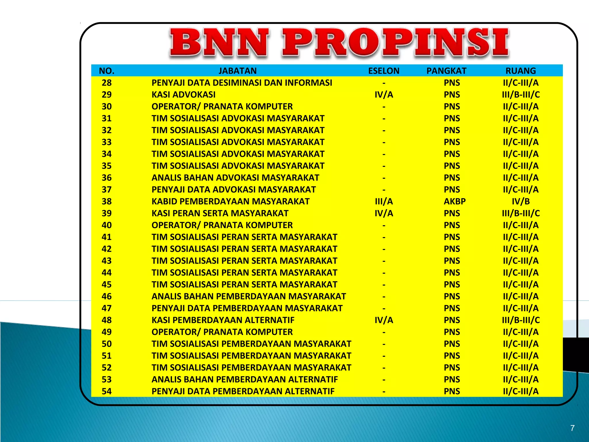 Struktur bnn | PPT