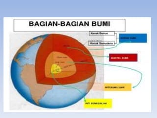 Struktur_Bumi.pptx