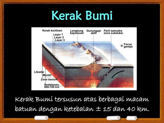 Struktur Bumi dan bagian bagian bumi materi ppt untuk sekolah | PPT