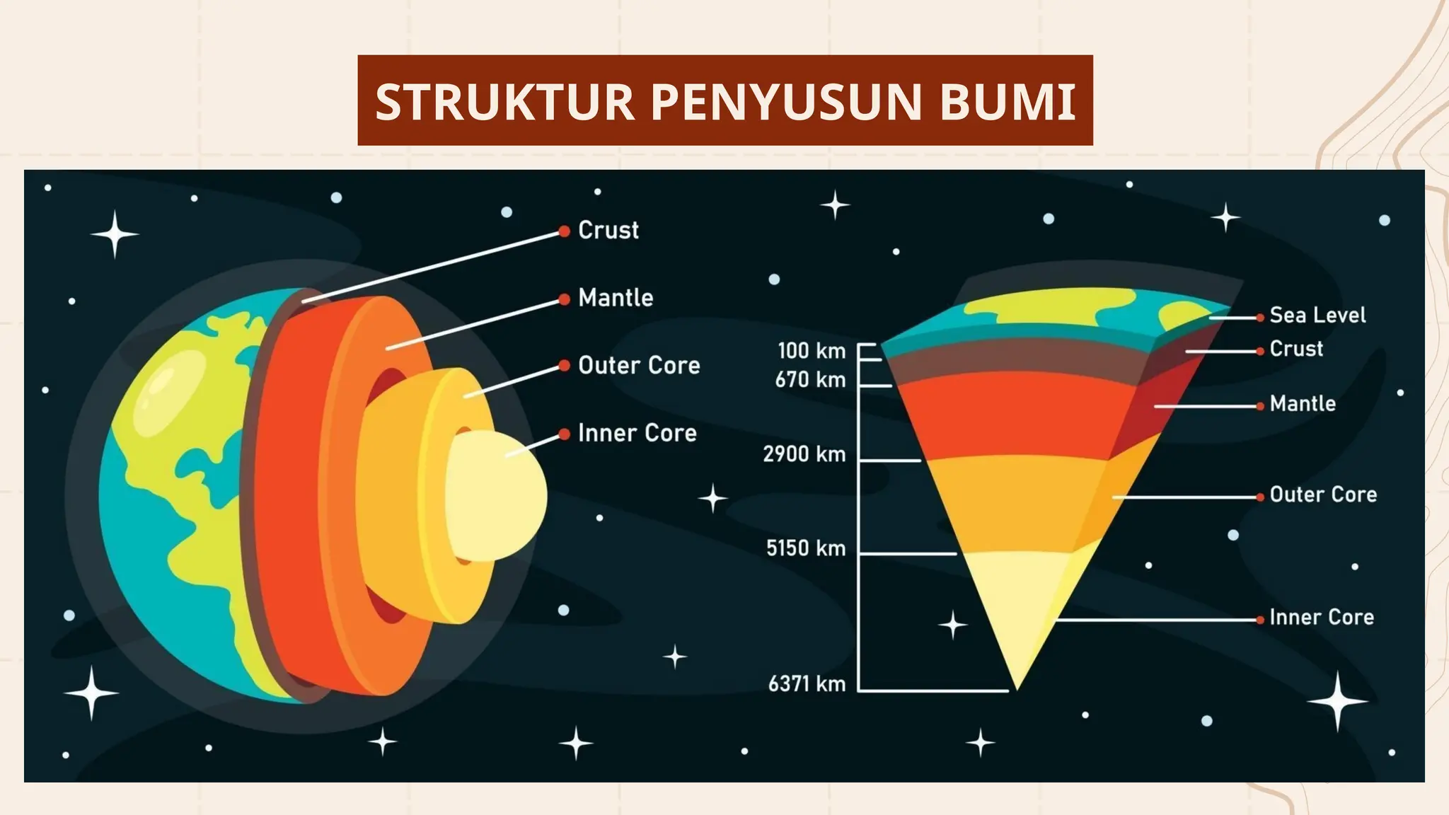 Struktur Bumi dan Perkembangannya_kelas 8.pptx
