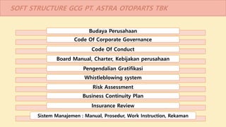 Struktur_CG_pada_PT_Astra_dan_prinsip_OE.pptx