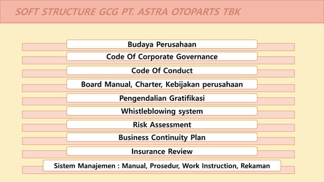 Struktur_CG_pada_PT_Astra_dan_prinsip_OE.pptx