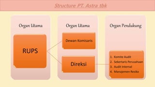 Struktur_CG_pada_PT_Astra_dan_prinsip_OE.pptx