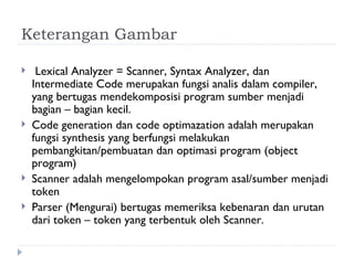 Struktur compiler session 4 | PPT