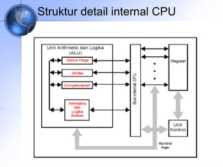 Struktur CPU | PPT