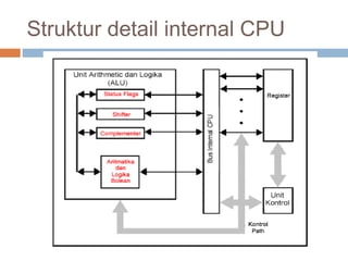 Struktur cpu | PPT