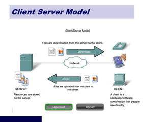 Struktur dan Arsitektur Jaringan Komputer Pertemuan 1-2.pptx