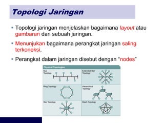 Struktur dan Arsitektur Jaringan Komputer Pertemuan 1-2.pptx