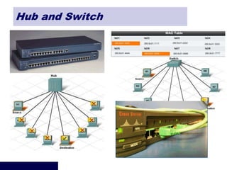 Struktur dan Arsitektur Jaringan Komputer Pertemuan 1-2.pptx