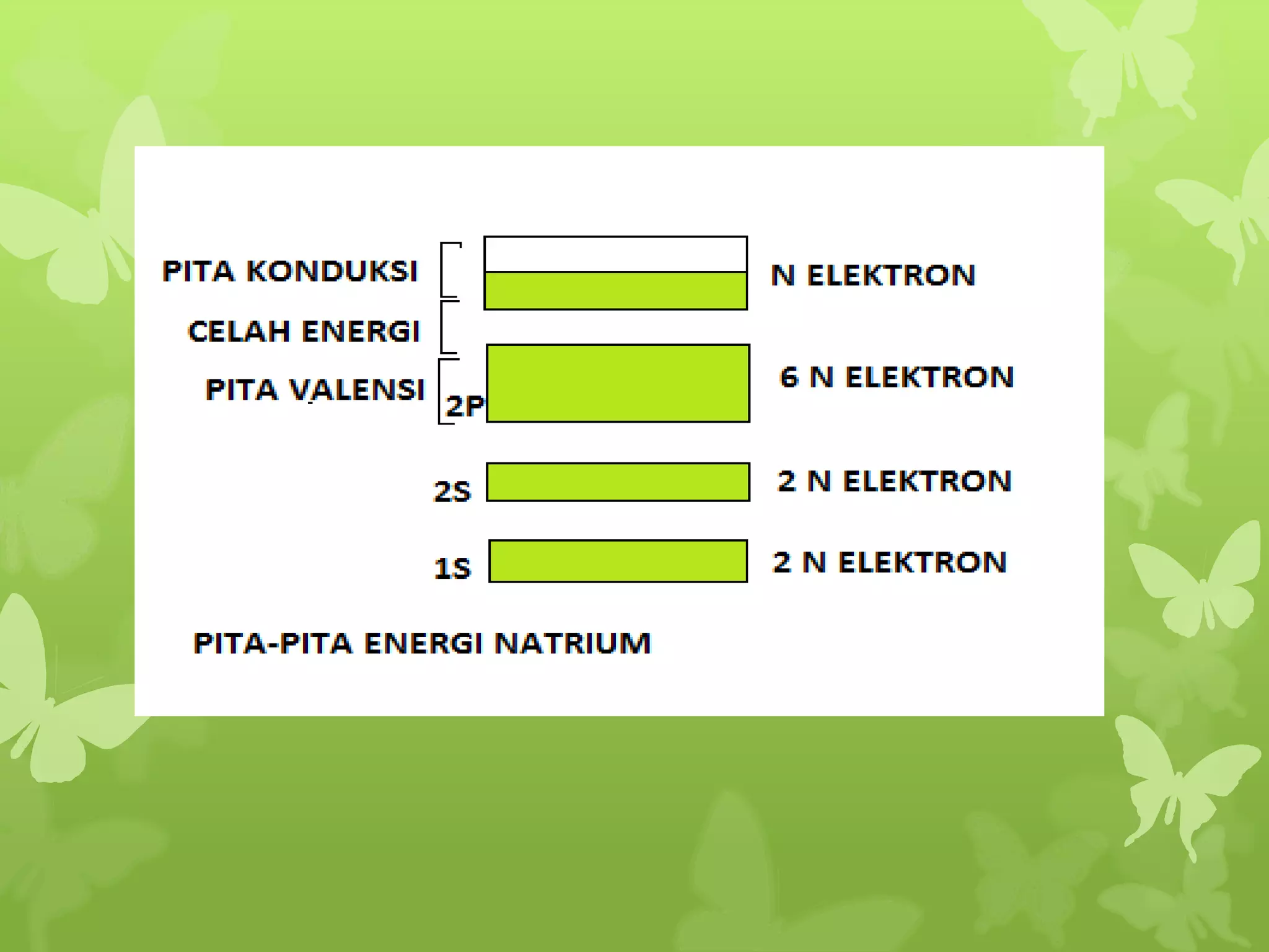 Struktur dan energi atom | PPTX
