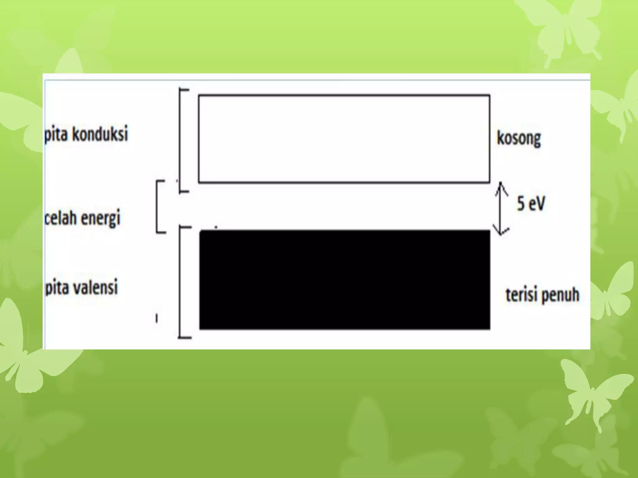 Struktur dan energi atom | PPTX