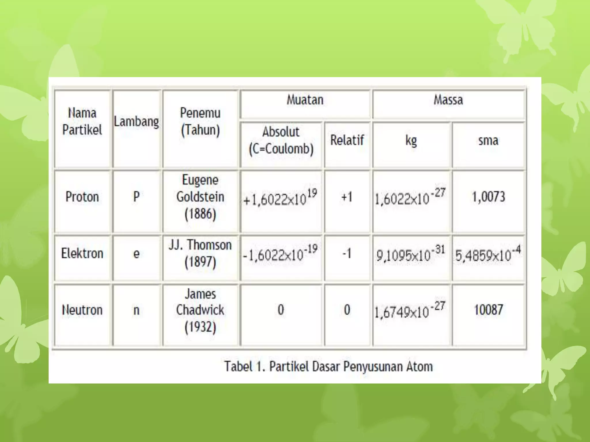 Struktur dan energi atom | PPTX