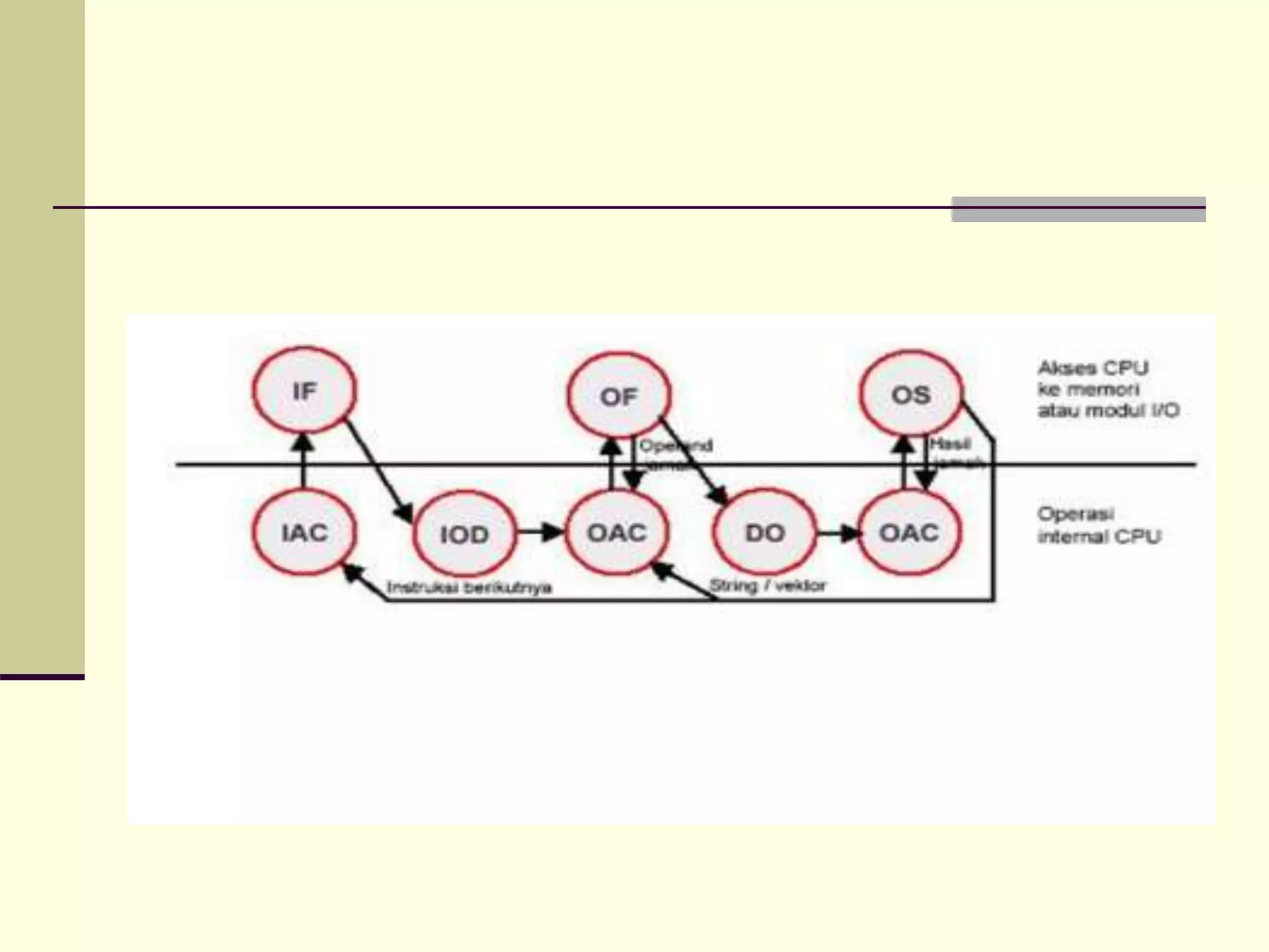 STRUKTUR_DAN_FUNGSI_CPU.ppt