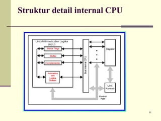 STRUKTUR_DAN_FUNGSI_CPU.ppt