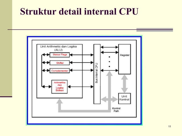 STRUKTUR_DAN_FUNGSI_CPU.ppt