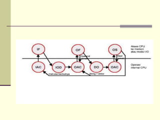 STRUKTUR_DAN_FUNGSI_CPU.ppt
