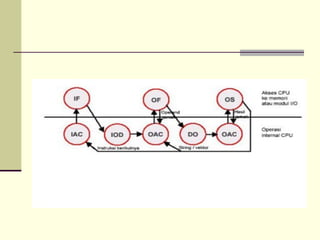 STRUKTUR_DAN_FUNGSI_CPU xcnsdnksdaskmdlaskmxlas | PPT