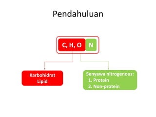 Struktur dan fungsi protein NPN_2022.pptx