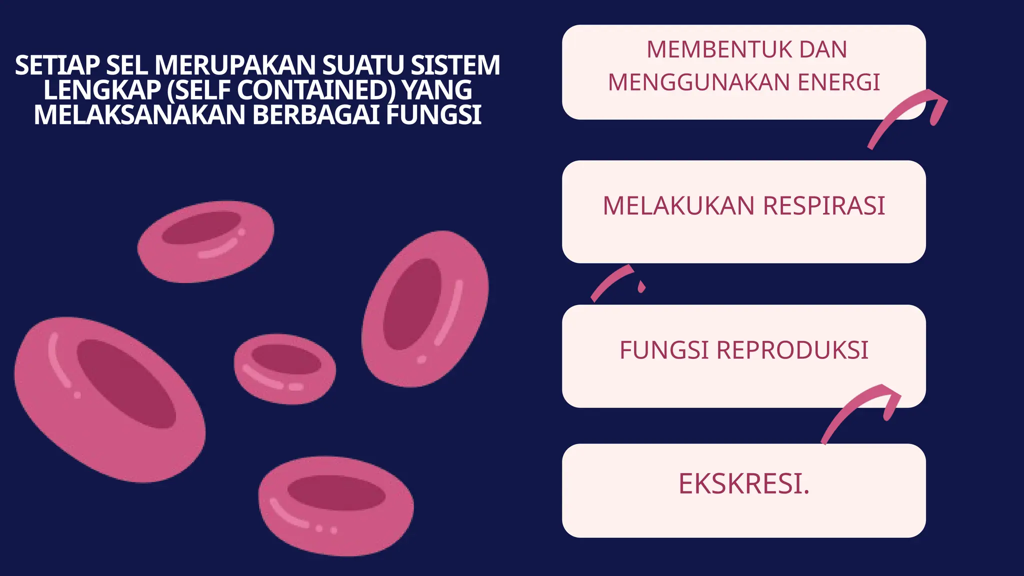 Struktur dan fungsi sel Jaringan dan sistem tubuh.pptx | Free Download