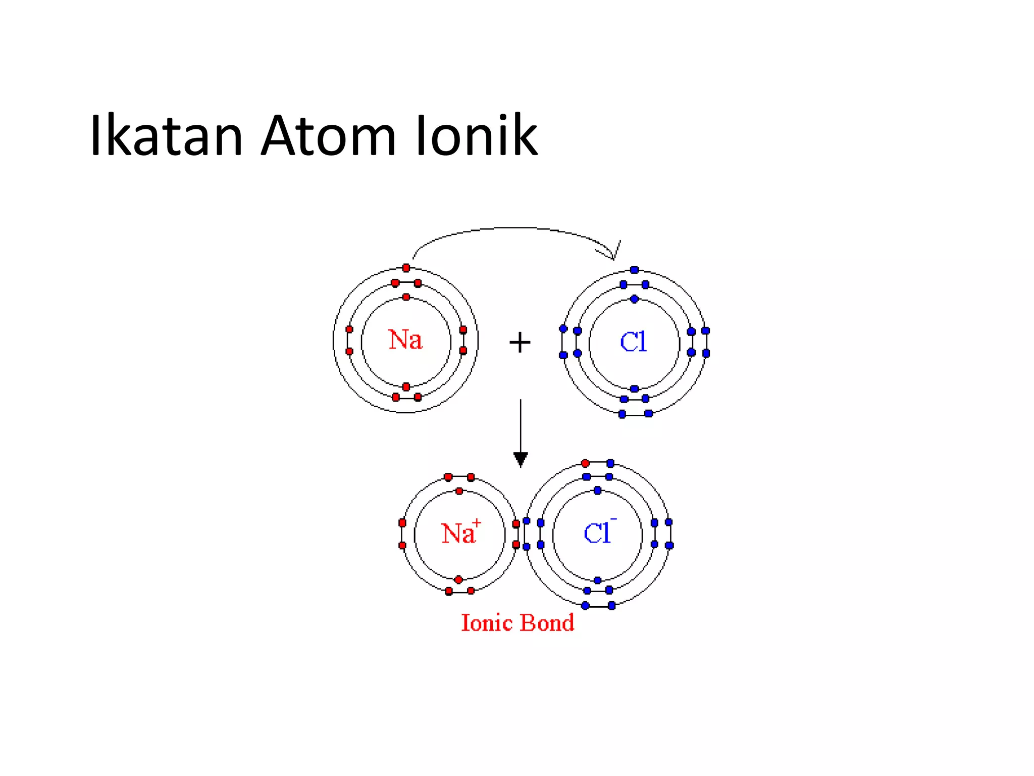 Struktur dan ikatan atom | PPTX