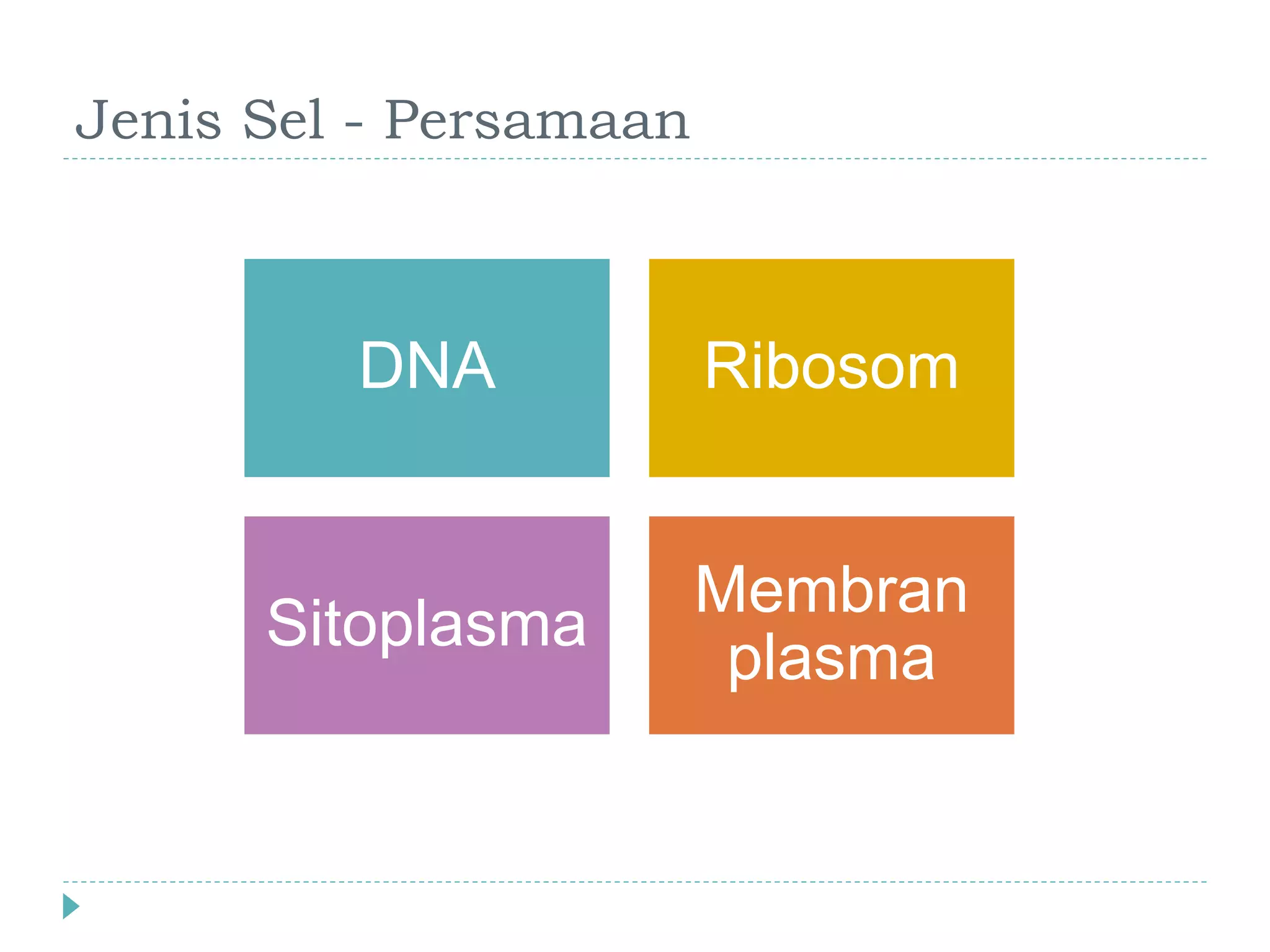 Struktur dan jenis sel | PPTX