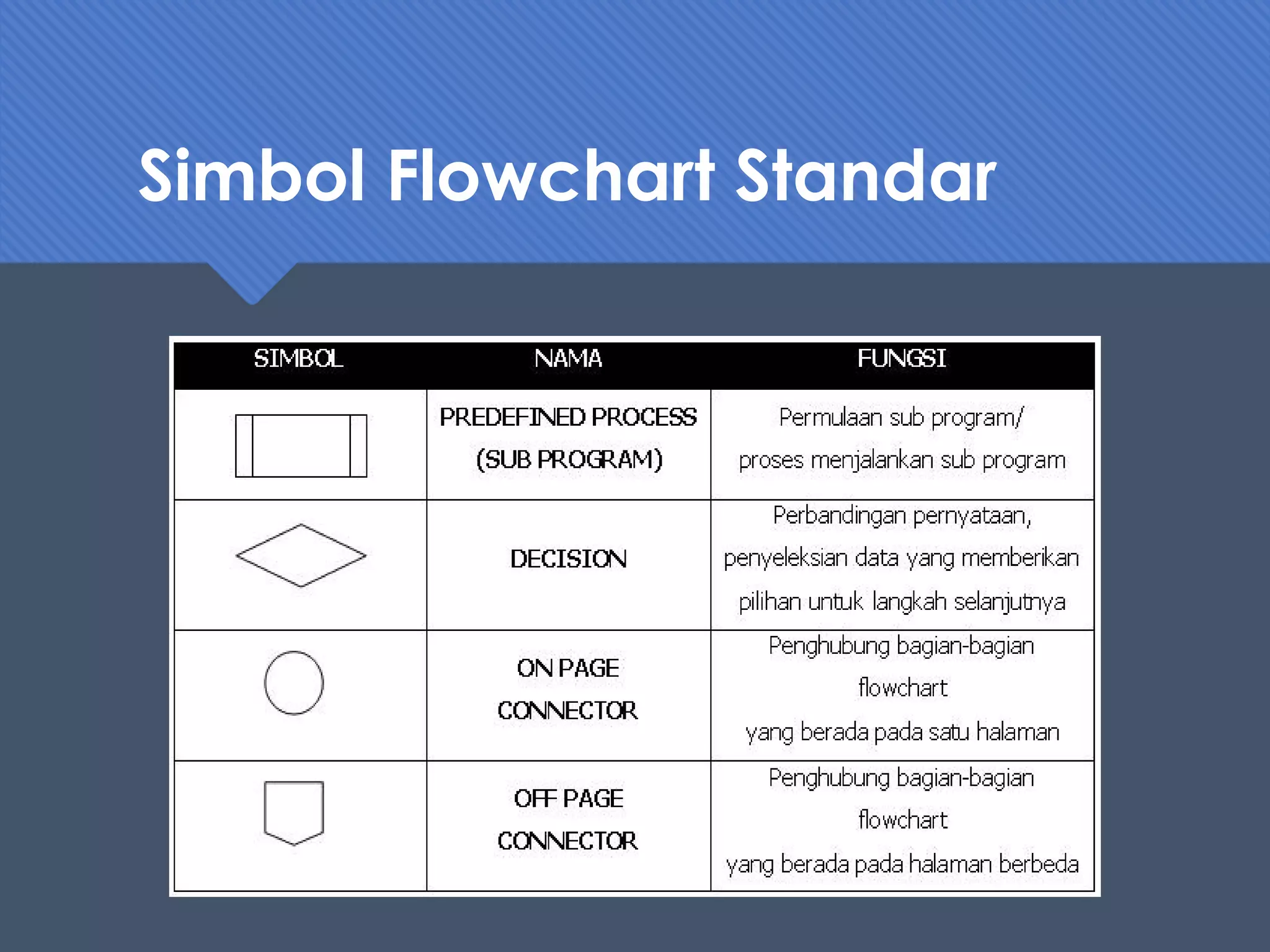 Struktur dan notasi algoritma dengan flowchart | PPT Struktur dan notasi algoritma dengan flowchart | PPT