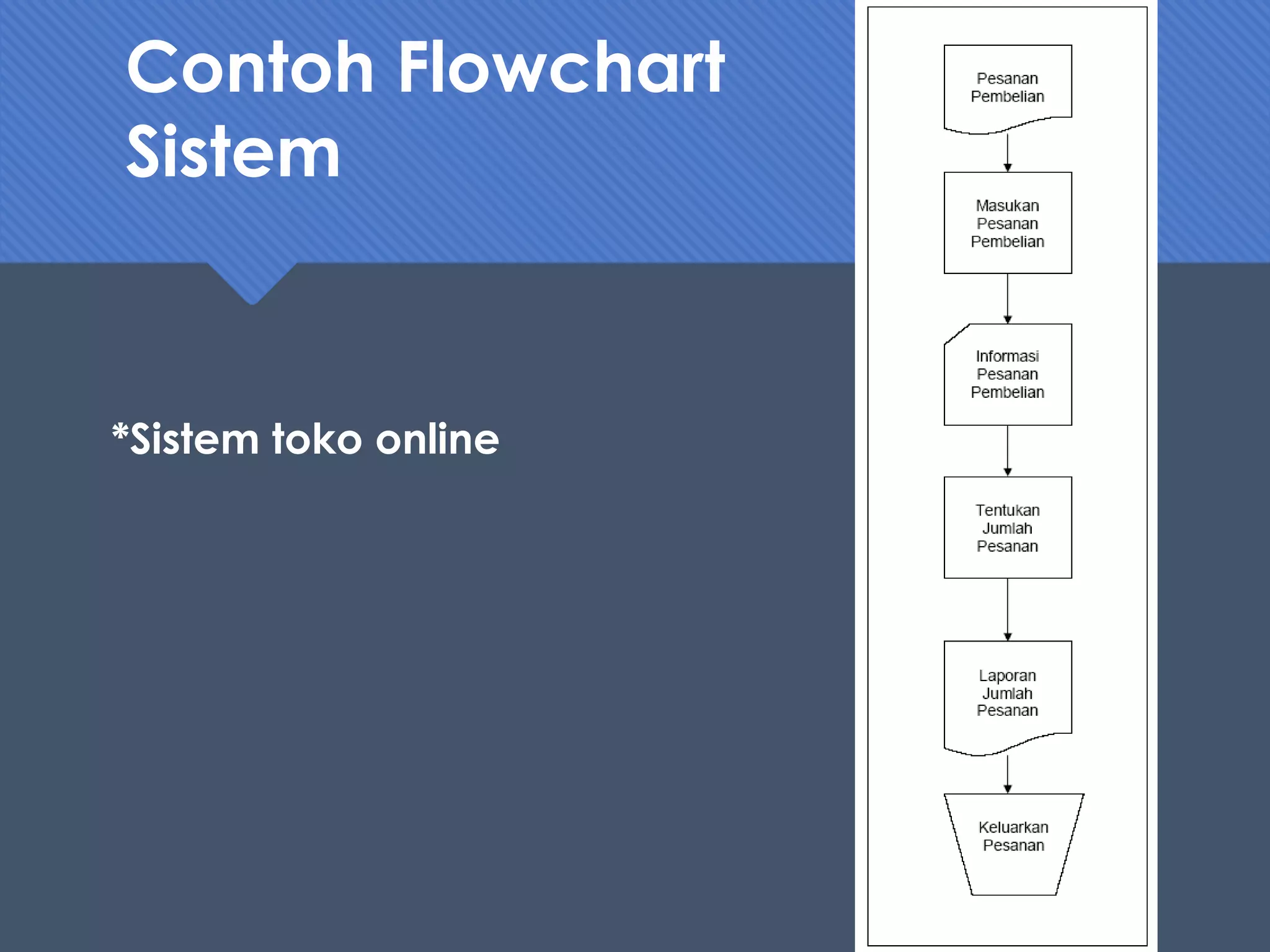 Struktur dan notasi algoritma dengan flowchart | PPT