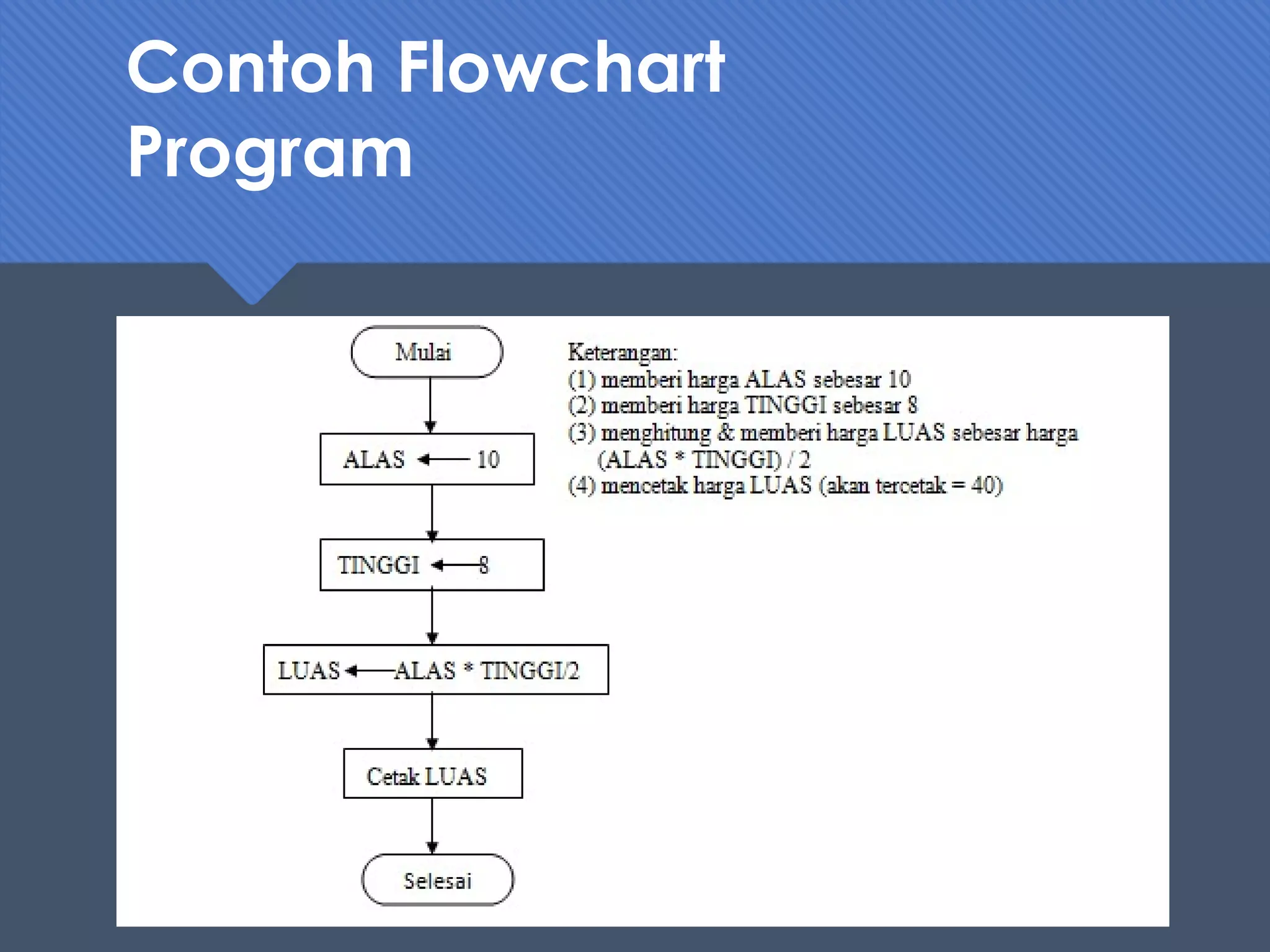 Struktur dan notasi algoritma dengan flowchart | PPT