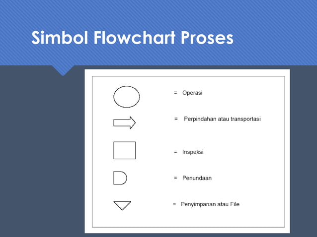 Struktur dan notasi algoritma dengan flowchart | PPT