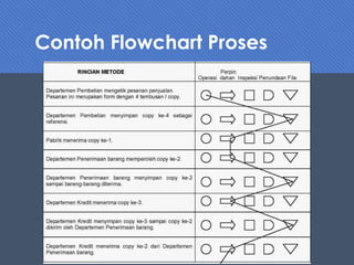 Struktur dan notasi algoritma dengan flowchart | PPT