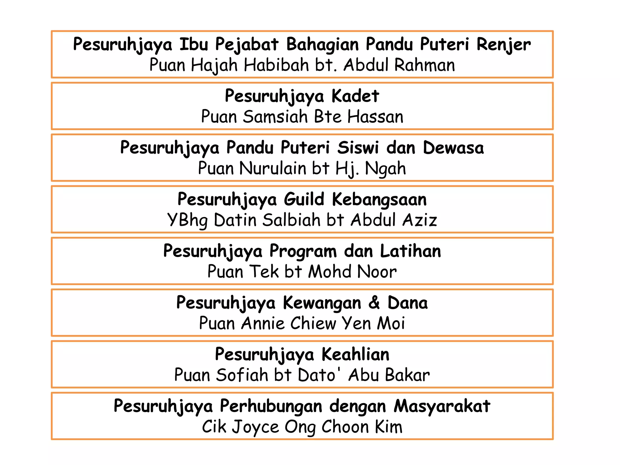 Struktur dan organisasi pandu puteri | PPTX