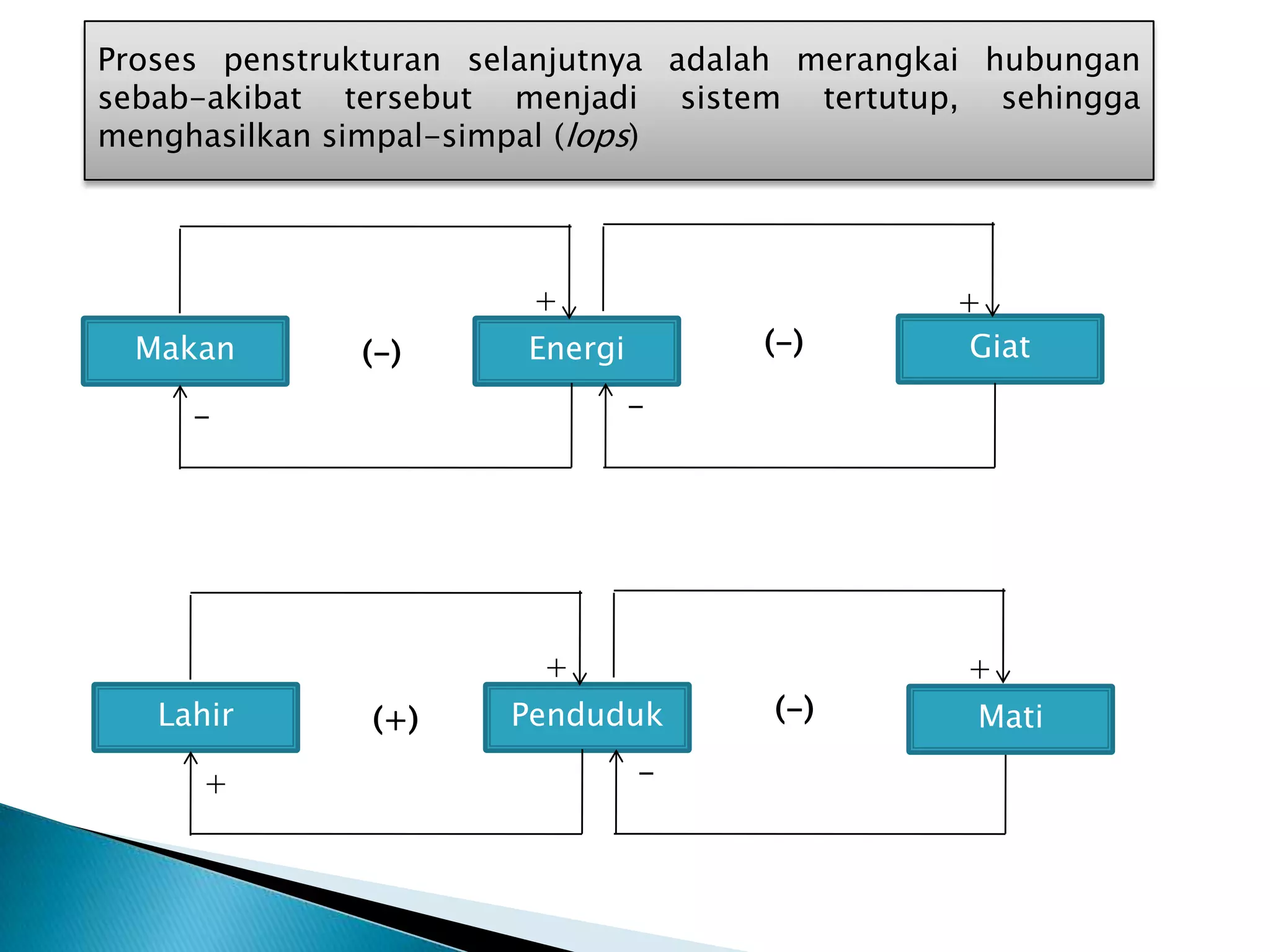 Struktur dan perilaku sistem | PPTX