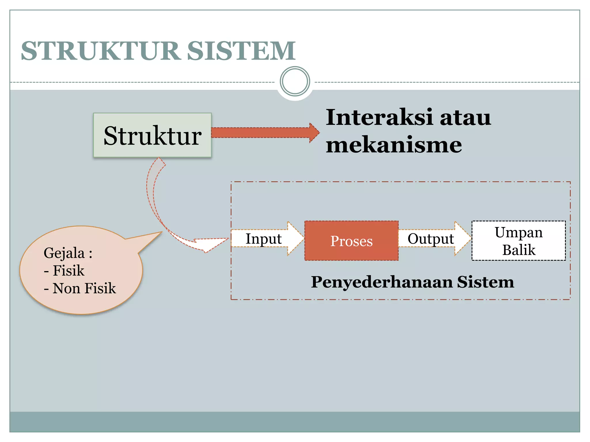 Struktur dan perilaku sistem | PPTX