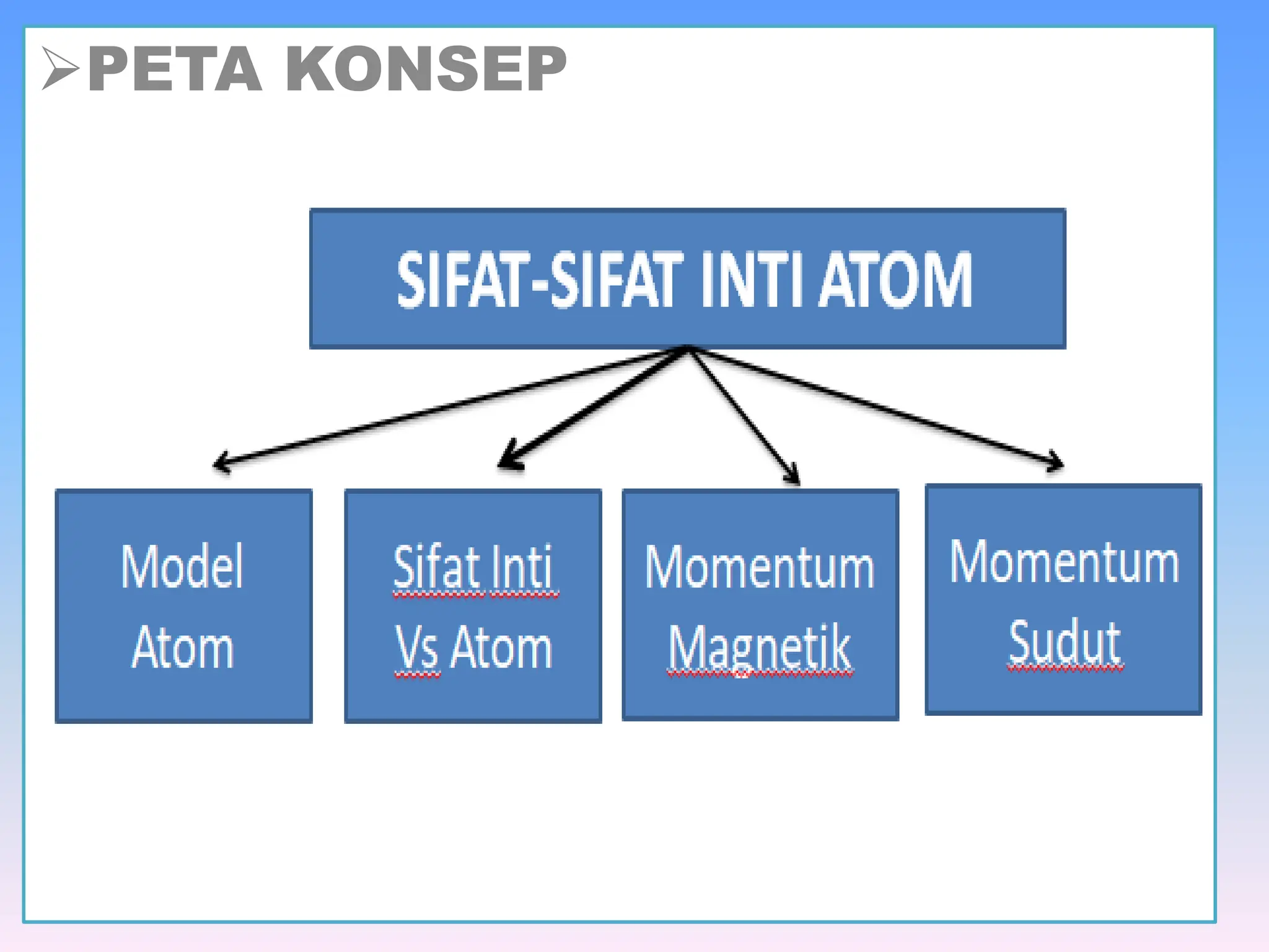 Struktur dan sifat-sifat inti atom 2025.pdf