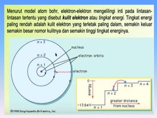 Struktur dan sifat-sifat inti atom 2025.pdf