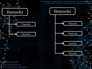 Struktur dan sifat fisik atmosfer | PPTX