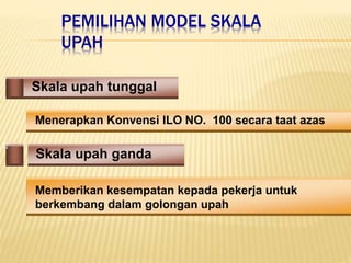 Struktur dan skala upah 2016 | PPTX