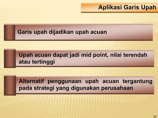 Struktur dan skala upah 2016 | PPTX