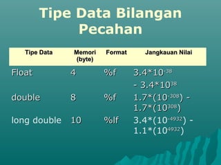 Struktur dan tipe data | PPT