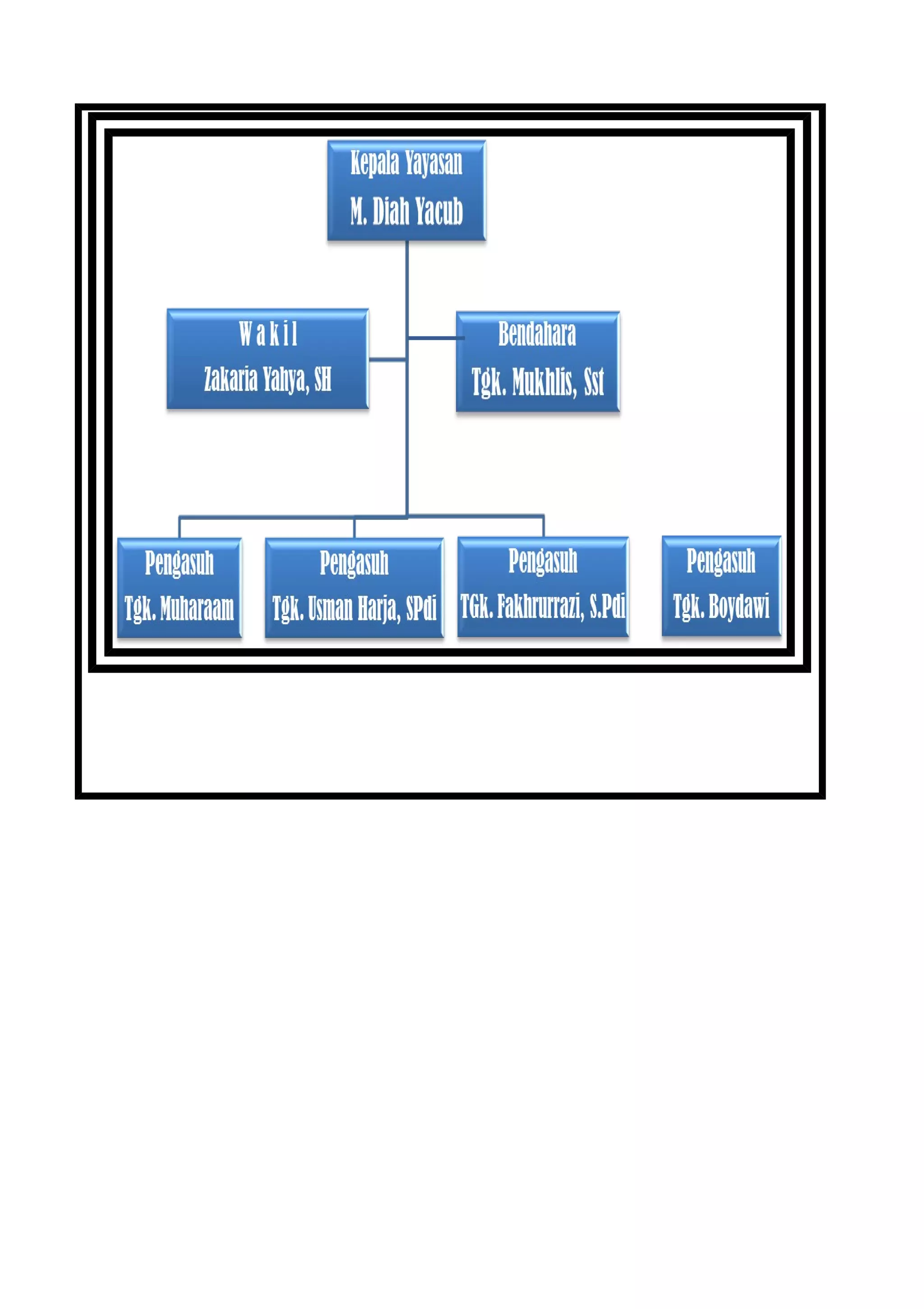 Struktur darul aitam | DOC