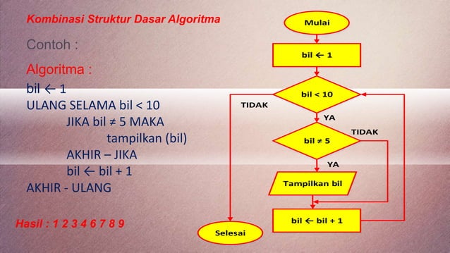 Struktur dasar algoritma | PPTX