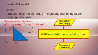Struktur dasar algoritma | PPTX