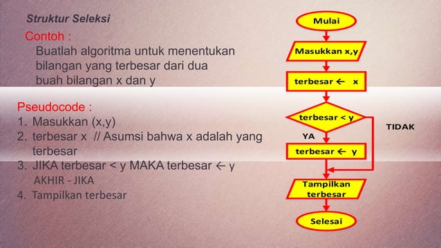 Struktur dasar algoritma | PPTX