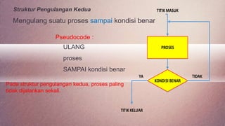Struktur dasar algoritma | PPTX
