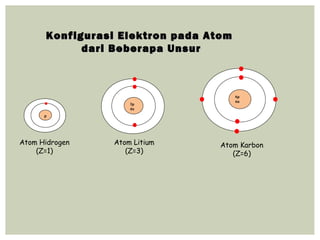 Struktur dasar atom | PPT