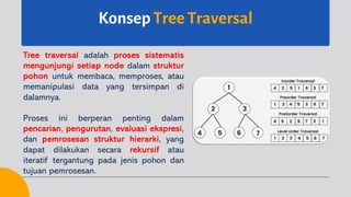Struktur Data - 11 Tree Traversal | PDF