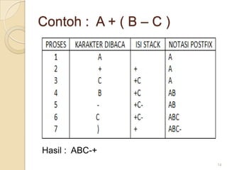 Struktur data | PPTX