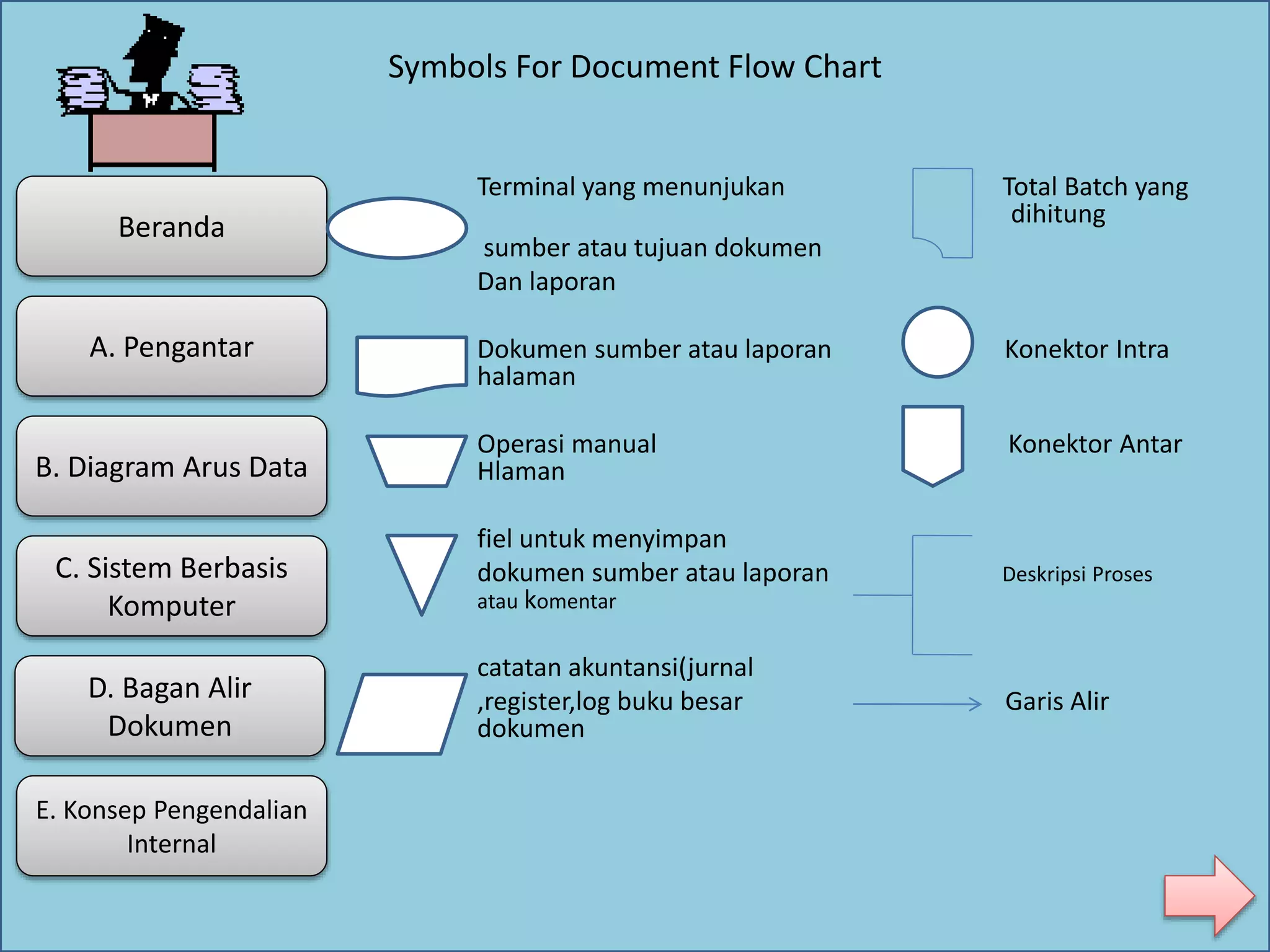 Struktur data | PPTX