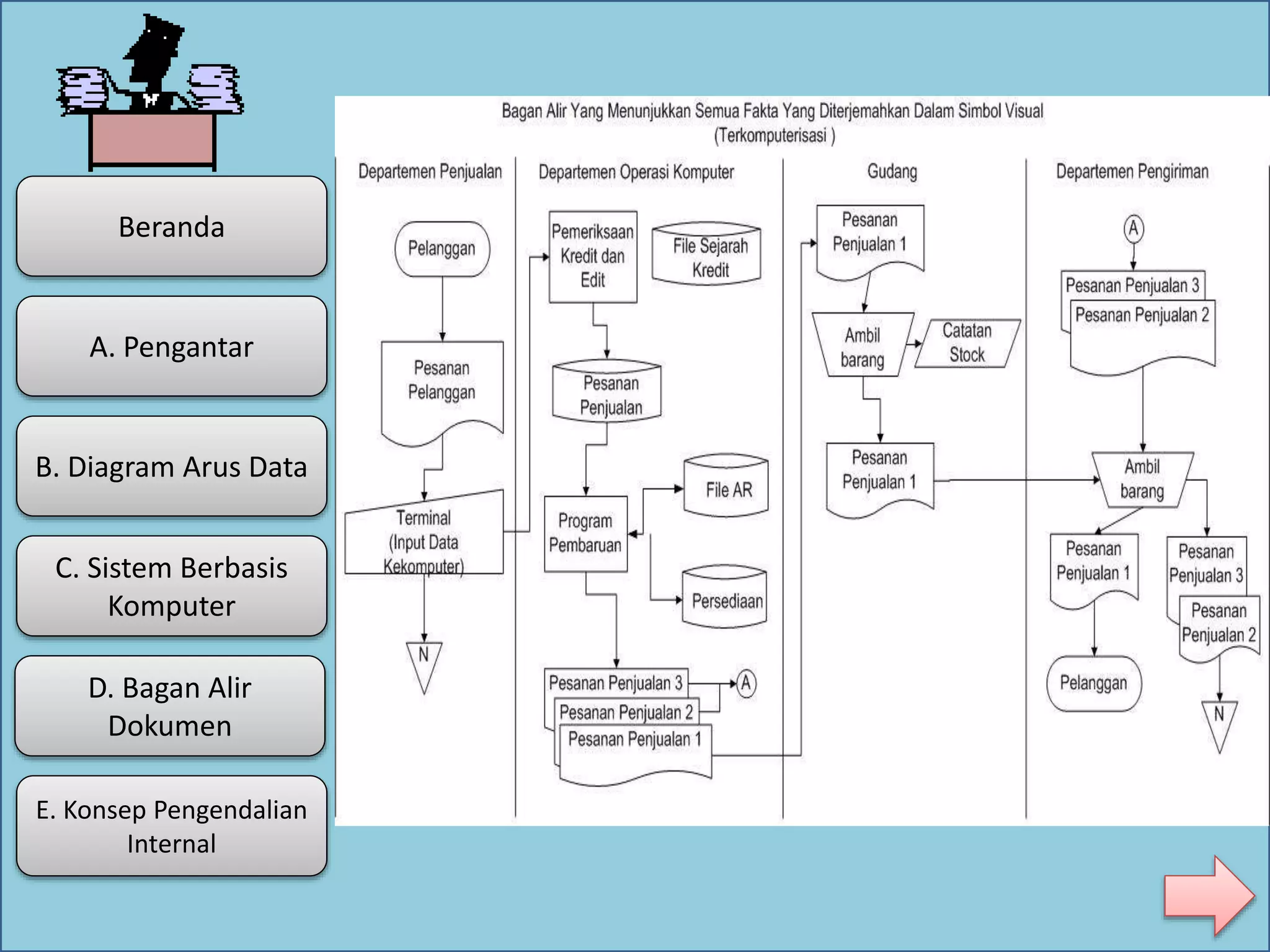 Struktur data | PPTX