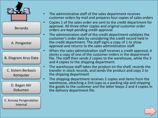 Struktur data | PPTX